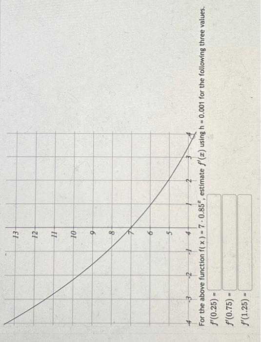 Solved For the above function f(x)=7⋅0.85x, | Chegg.com