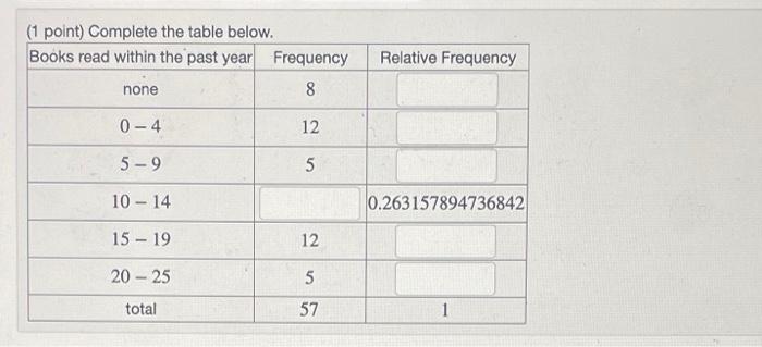 Solved (1 point) Complete the table below. Books read within | Chegg.com