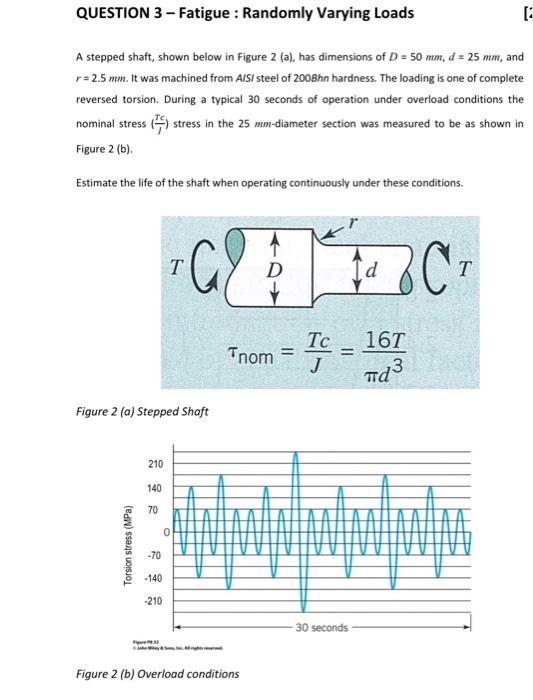 Solved QUESTION 3 - Fatigue : Randomly Varying Loads [: A | Chegg.com