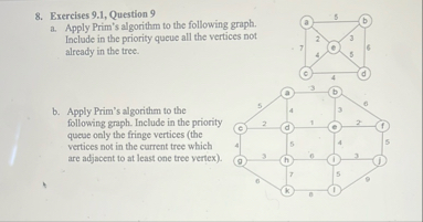 Solved a. ﻿Apply Prim's algorithm to the following graph. | Chegg.com