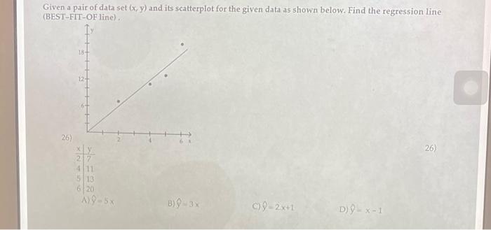 Solved Given a pair of data set (x,y) and its scatterplot | Chegg.com