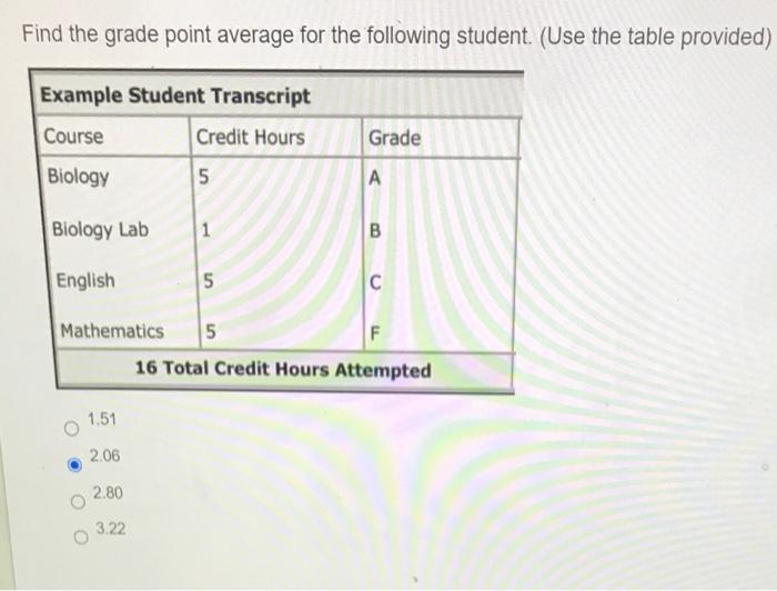 Solved Example Student Transcript Course Credit Hours Grade | Chegg.com