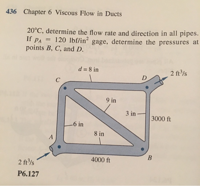 Solved P6.127 In the five-pipe horizontal network of Fig. | Chegg.com