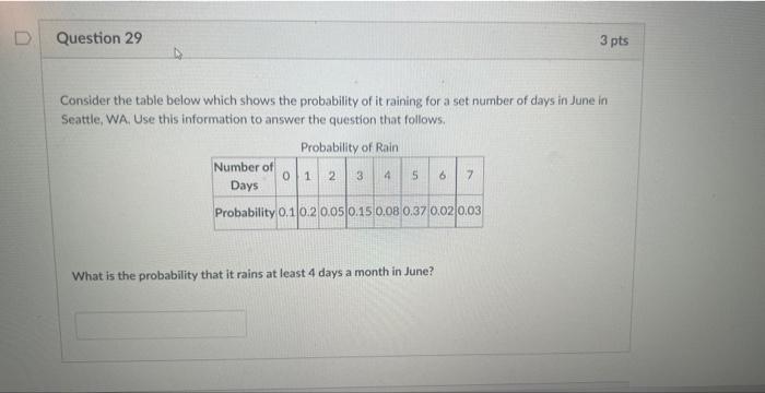 Solved Consider the table below which shows the probability | Chegg.com