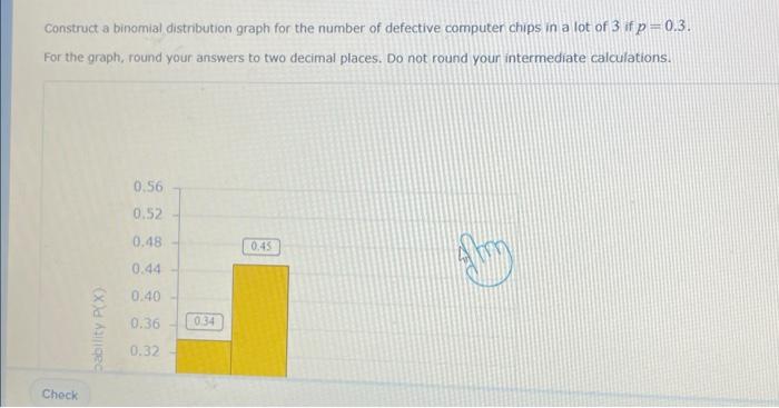 Solved Construct a binomial distribution graph for the | Chegg.com