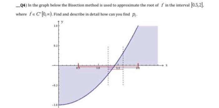 Solved _Q4) In the graph below the Bisection method is used | Chegg.com