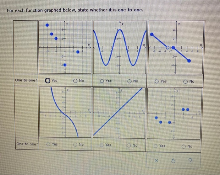 Solved For each function graphed below, state whether it is | Chegg.com