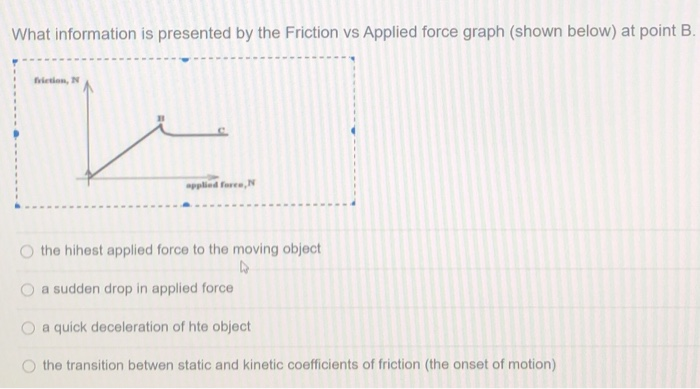 Solved What information is presented by the Friction vs | Chegg.com