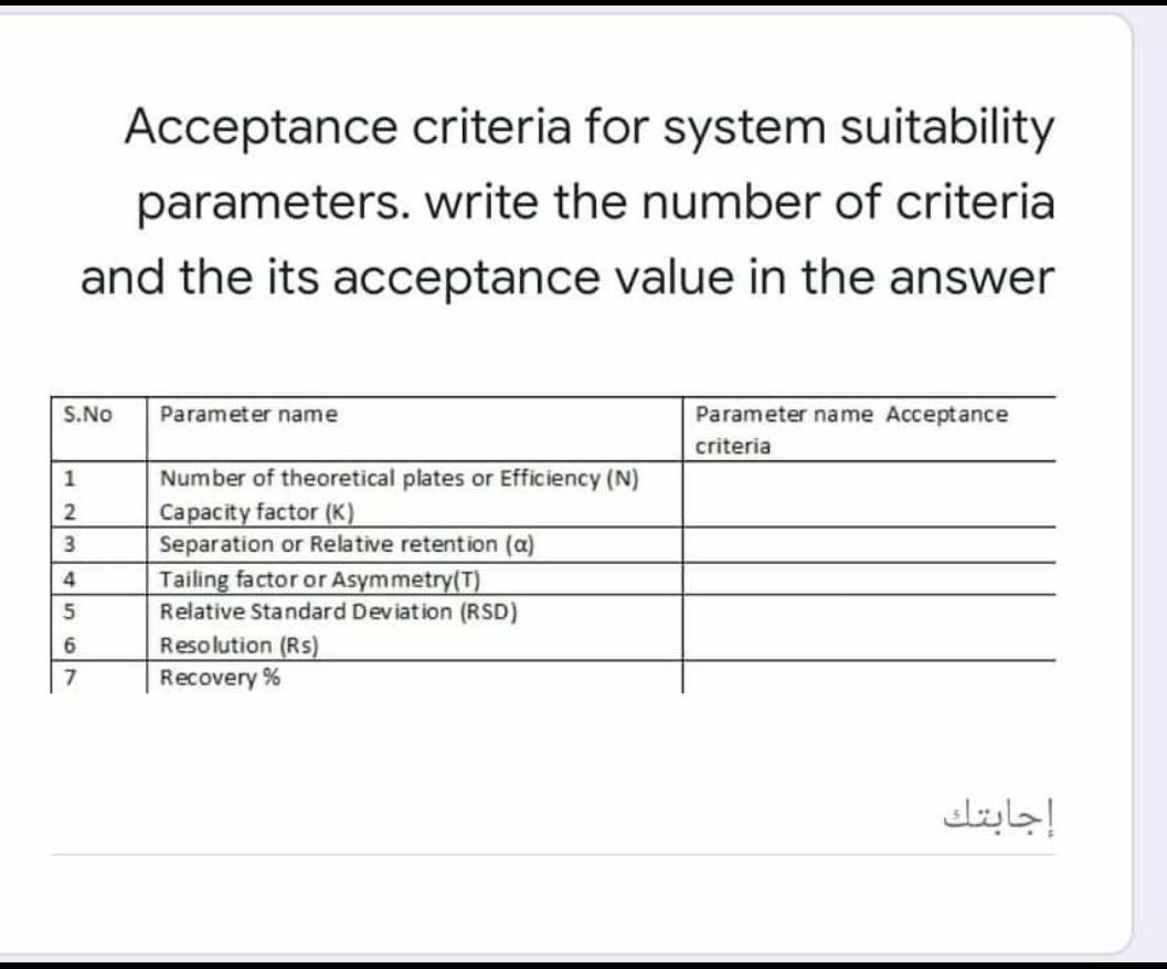 Solved Acceptance criteria for system suitability | Chegg.com