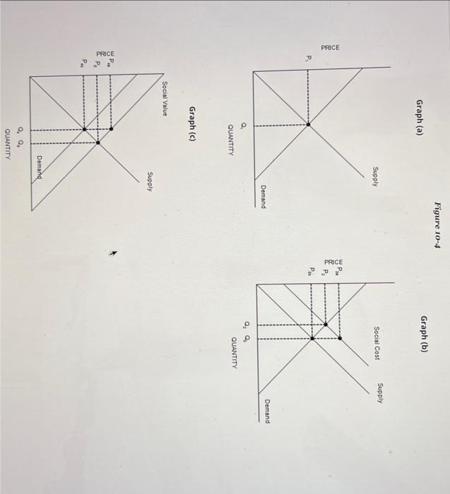 Solved Figure 10-4 Graph (a) Graph (b) Graph (c)Refer to | Chegg.com Solved Figure 10-4 Graph (a) Graph (b) Graph (c)Refer to | Chegg.com