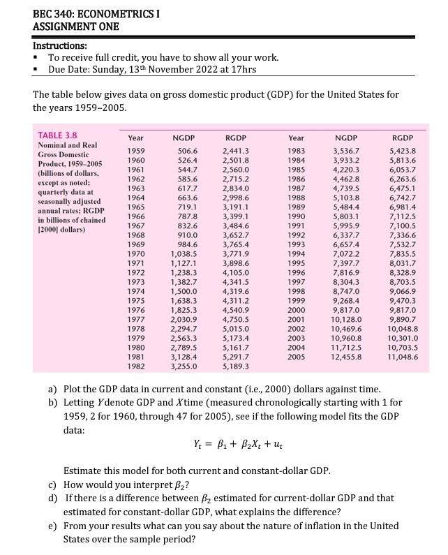 BEC 340: ECONOMETRICS I ASSIGNMENT ONE Instructions: | Chegg.com