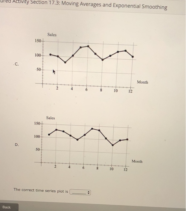 Solved The time series showing the sales of a particular | Chegg.com