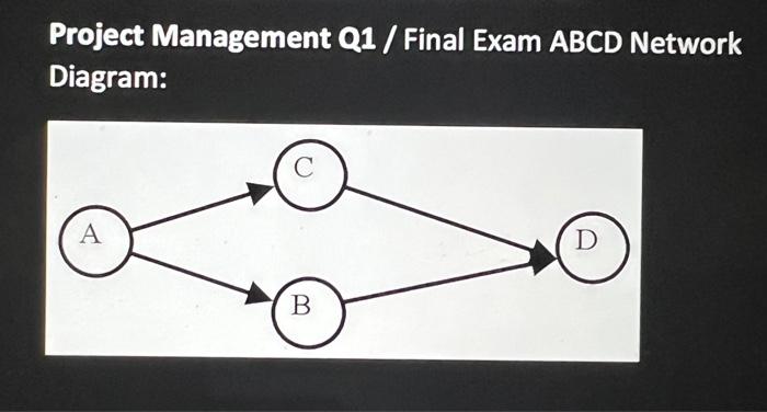Solved Given this diagram and the following data, what is | Chegg.com