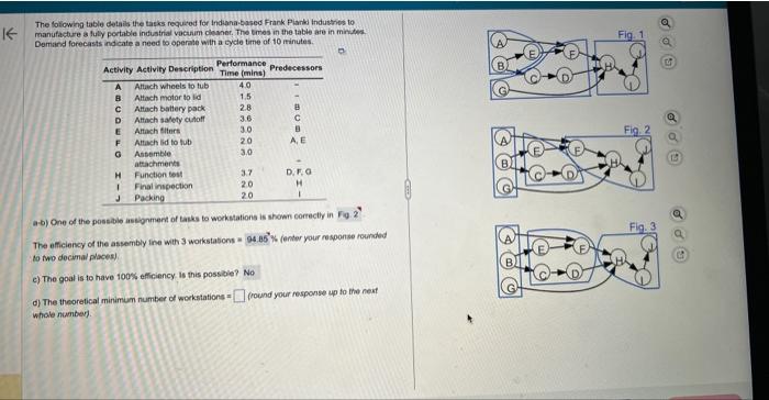 Solved The following table detain the tasks requited for | Chegg.com