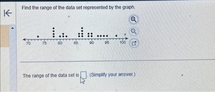 K Find the range of the data set represented by the | Chegg.com