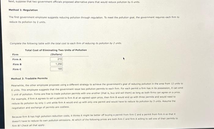 Solved 5. Correcting for negative externalities - Regulation | Chegg.com