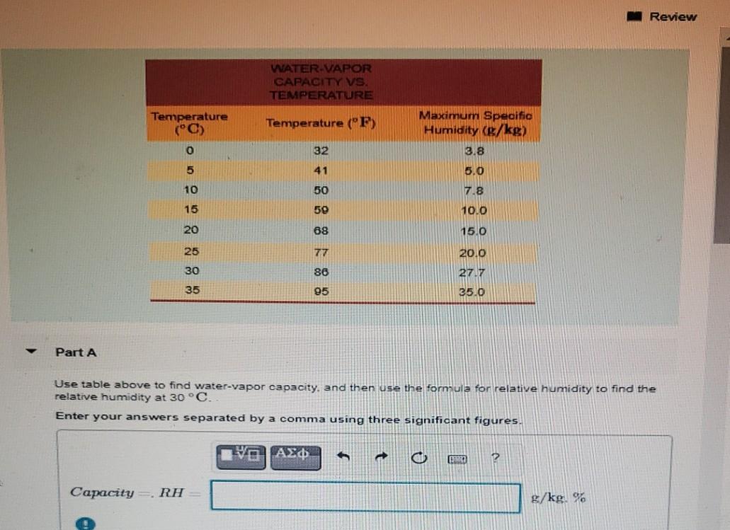 Solved In this problem humidity is held constant but | Chegg.com