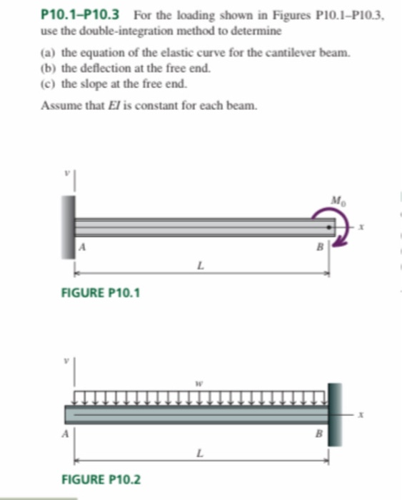 Solved P10.1-P10.3 For the loading shown in Figures | Chegg.com