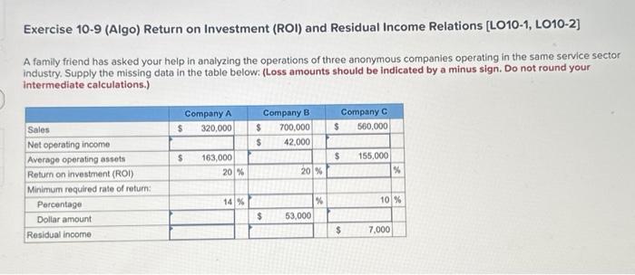Solved Exercise 10-9 (Algo) Return on Investment (ROI) and | Chegg.com
