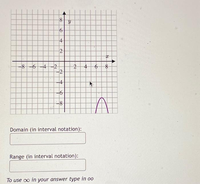 Solved Domain (in interval notation): Range (in interval | Chegg.com