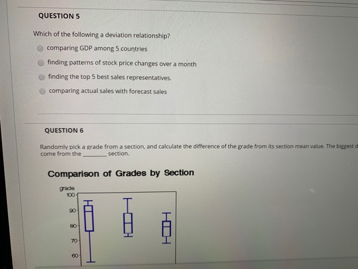 Solved QUESTION 3 Nominal comparison can better visualized | Chegg.com