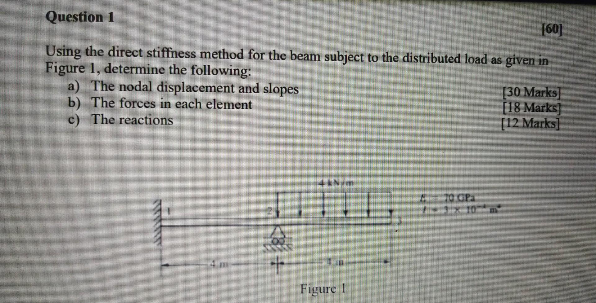 Solved Using the direct stiffness method for the beam | Chegg.com
