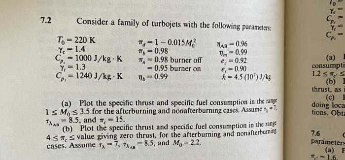 Solved 7.2 Consider a family of turbojets with the following | Chegg.com