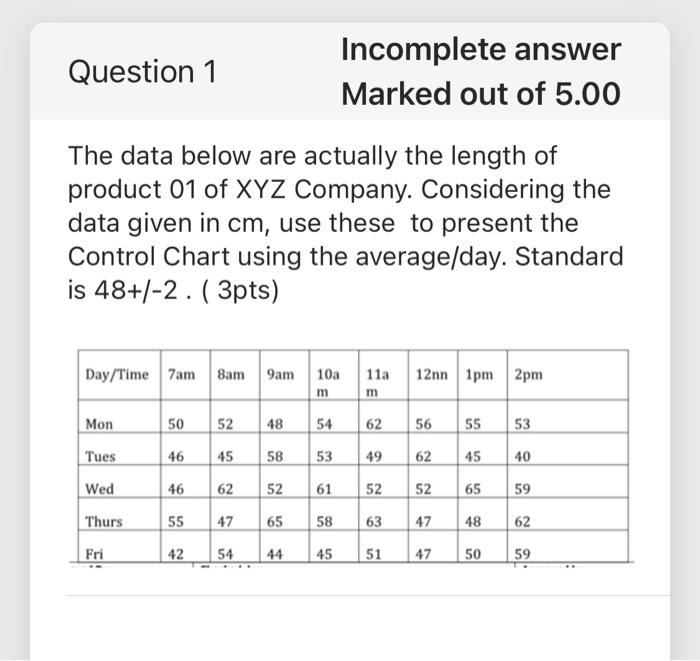 Solved Question 1 Incomplete answer Marked out of 5.00 The | Chegg.com