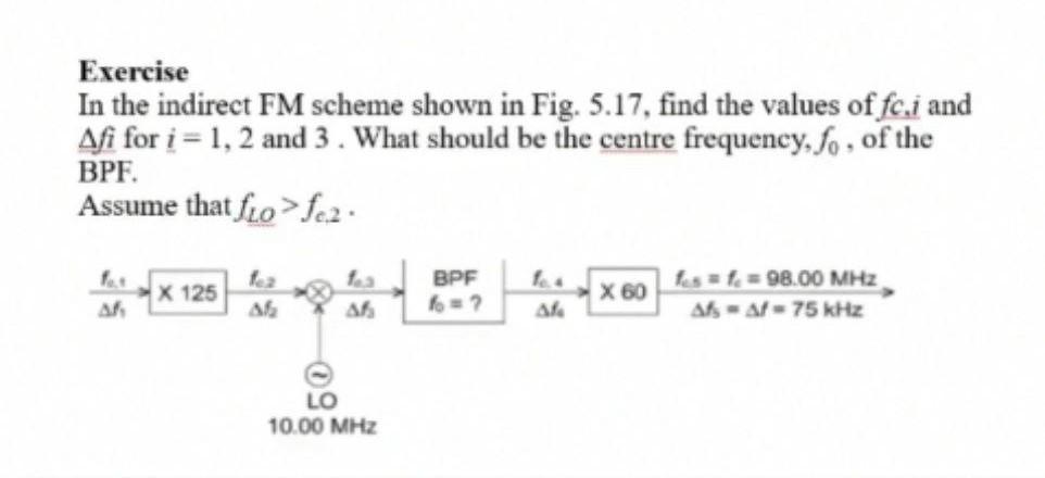 Solved Exercise In the indirect FM scheme shown in Fig. | Chegg.com
