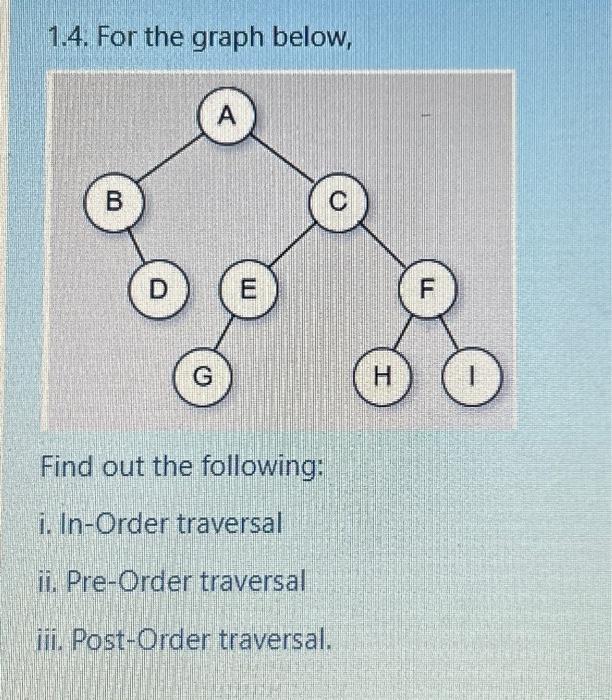 Solved 1.4. For the graph below, Find out the following: i. | Chegg.com