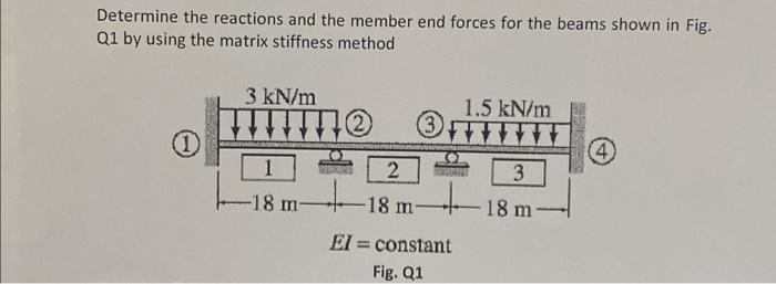 Solved Determine the reactions and the member end forces for | Chegg.com