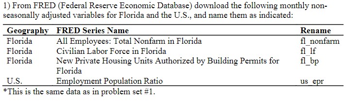 Solved Stata Coding Ii ﻿prepare Your Data For Analysis A