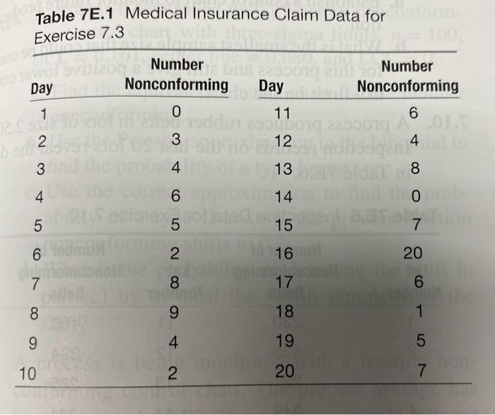 Solved Table 7E.1 Medical Insurance Claim Data for rvarrice | Chegg.com
