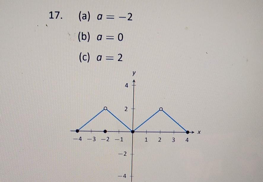 Solved In Exercises 11-18, a graph of a function fis given | Chegg.com