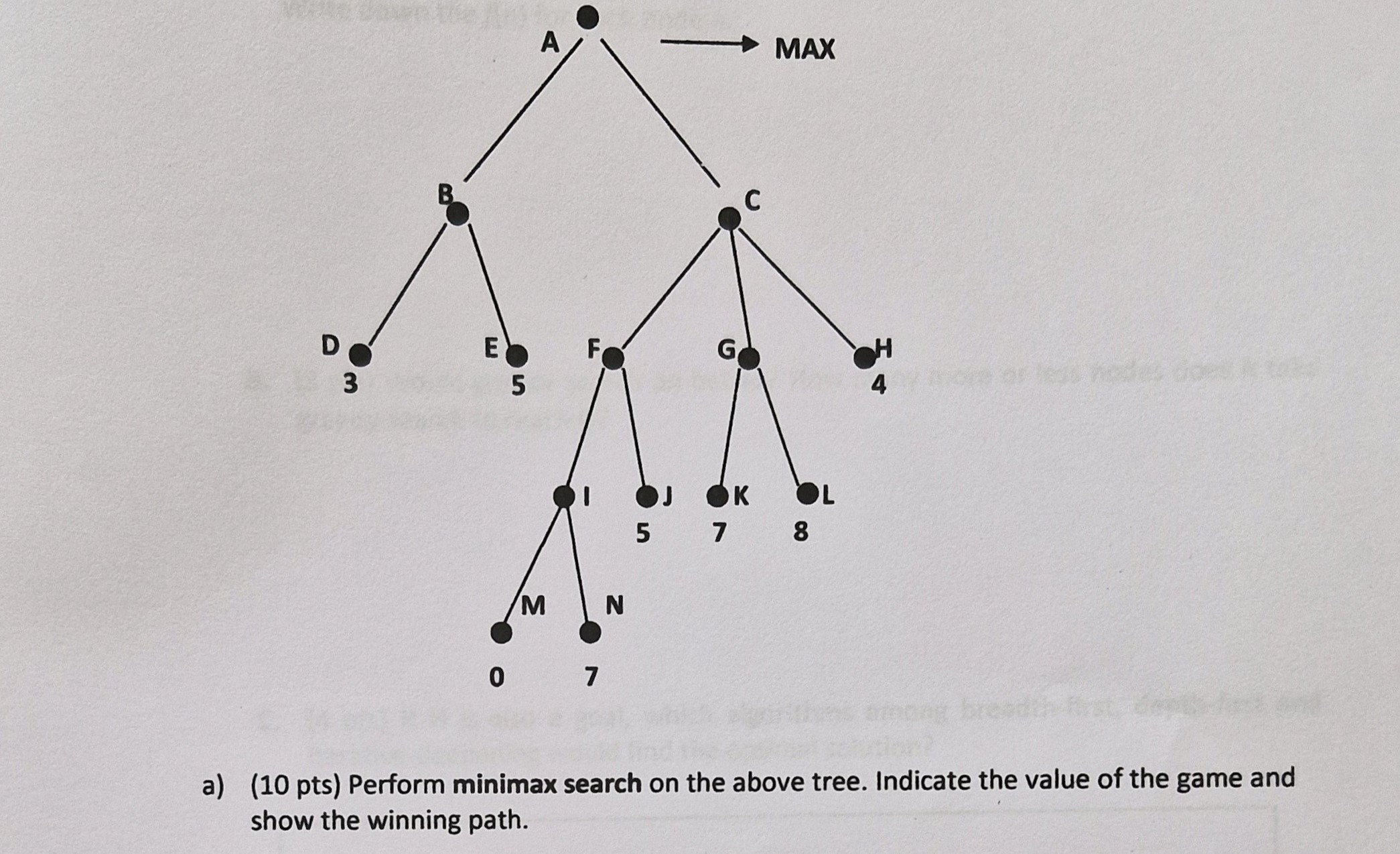 Solved Perform minimax search on the above tree. Indicate | Chegg.com