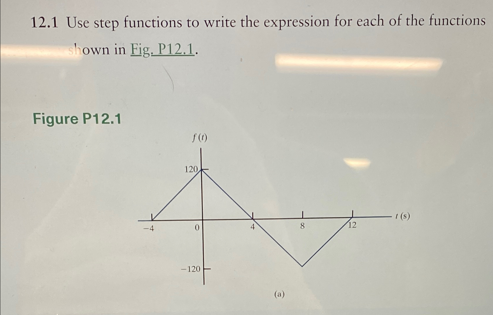Solved 12.1 ﻿Use step functions to write the expression for | Chegg.com