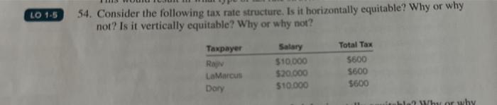 Solved Consider the following tax rate structure. Is it | Chegg.com