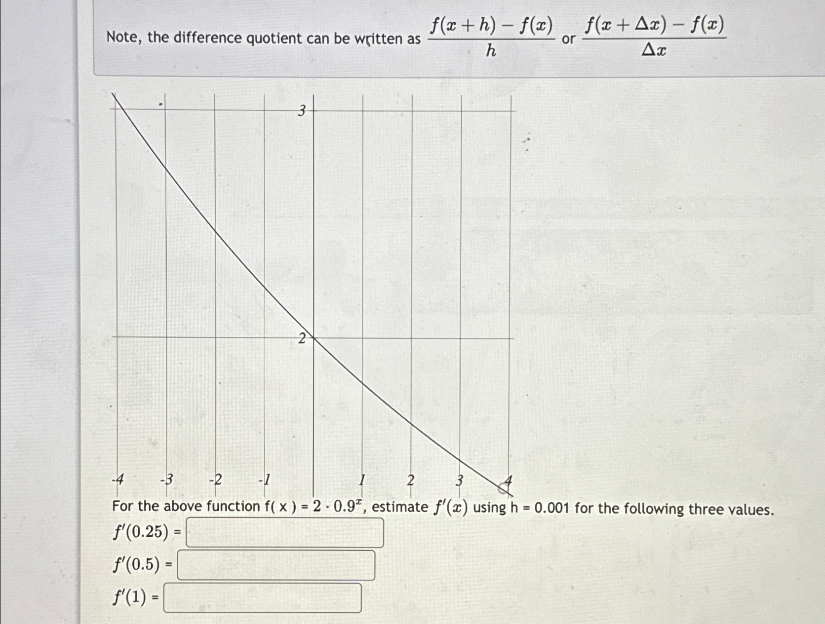 Solved Note, the difference quotient can be written as | Chegg.com
