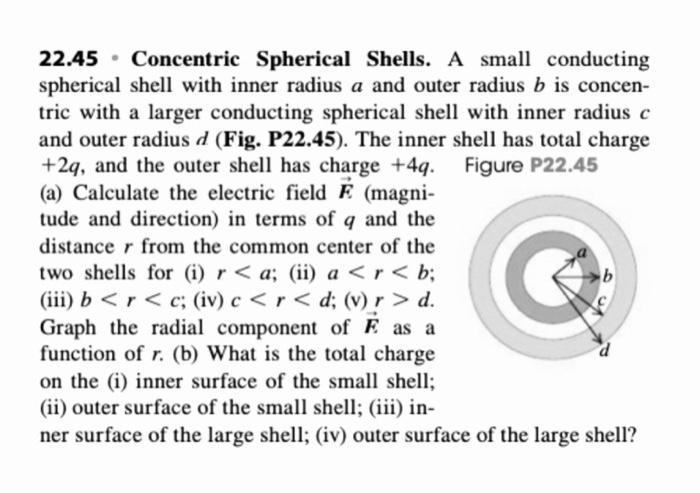 Solved A small conducting spherical shell with inner radius | Chegg.com