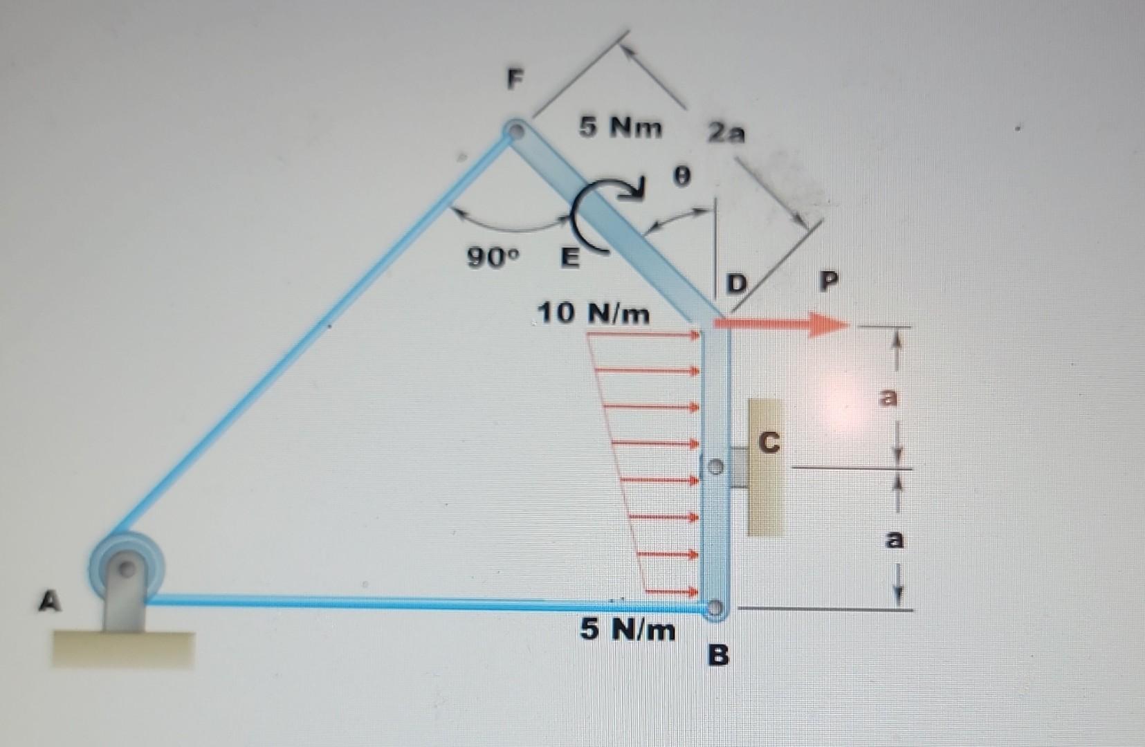 Solved The frame BCDEF is subjected to a trapezoidal | Chegg.com