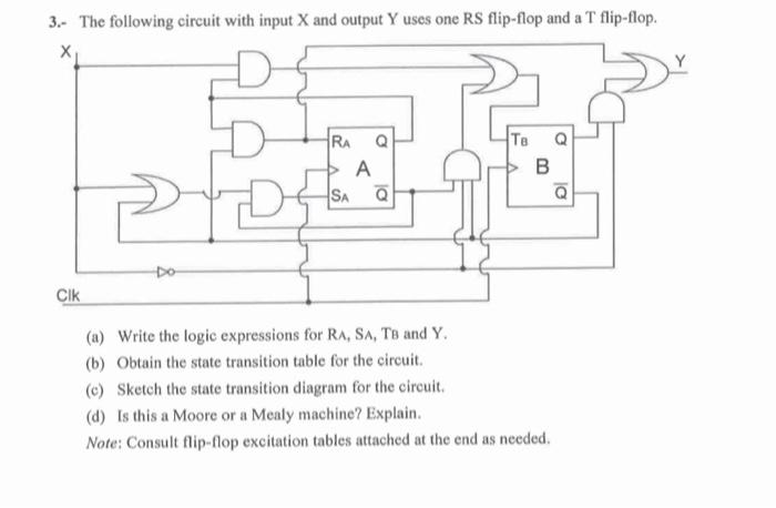 Solved 3.- The following circuit with input X and output Y | Chegg.com