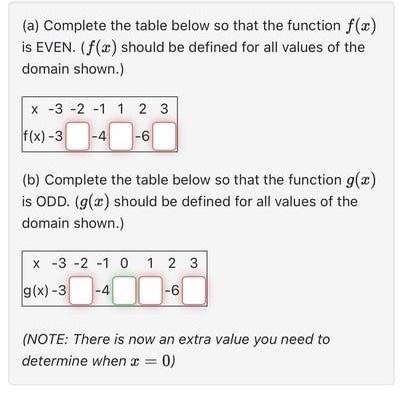 Solved (a) Complete the table below so that the function | Chegg.com