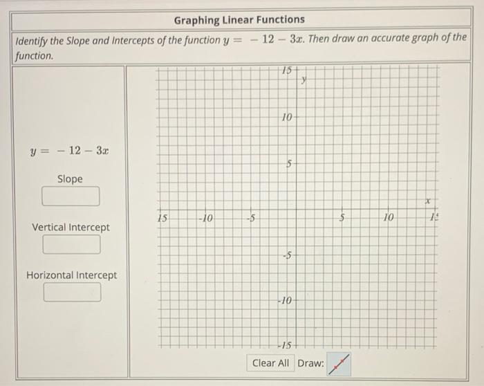 Solved -- Graphing Linear Functions Identify the Slope and | Chegg.com