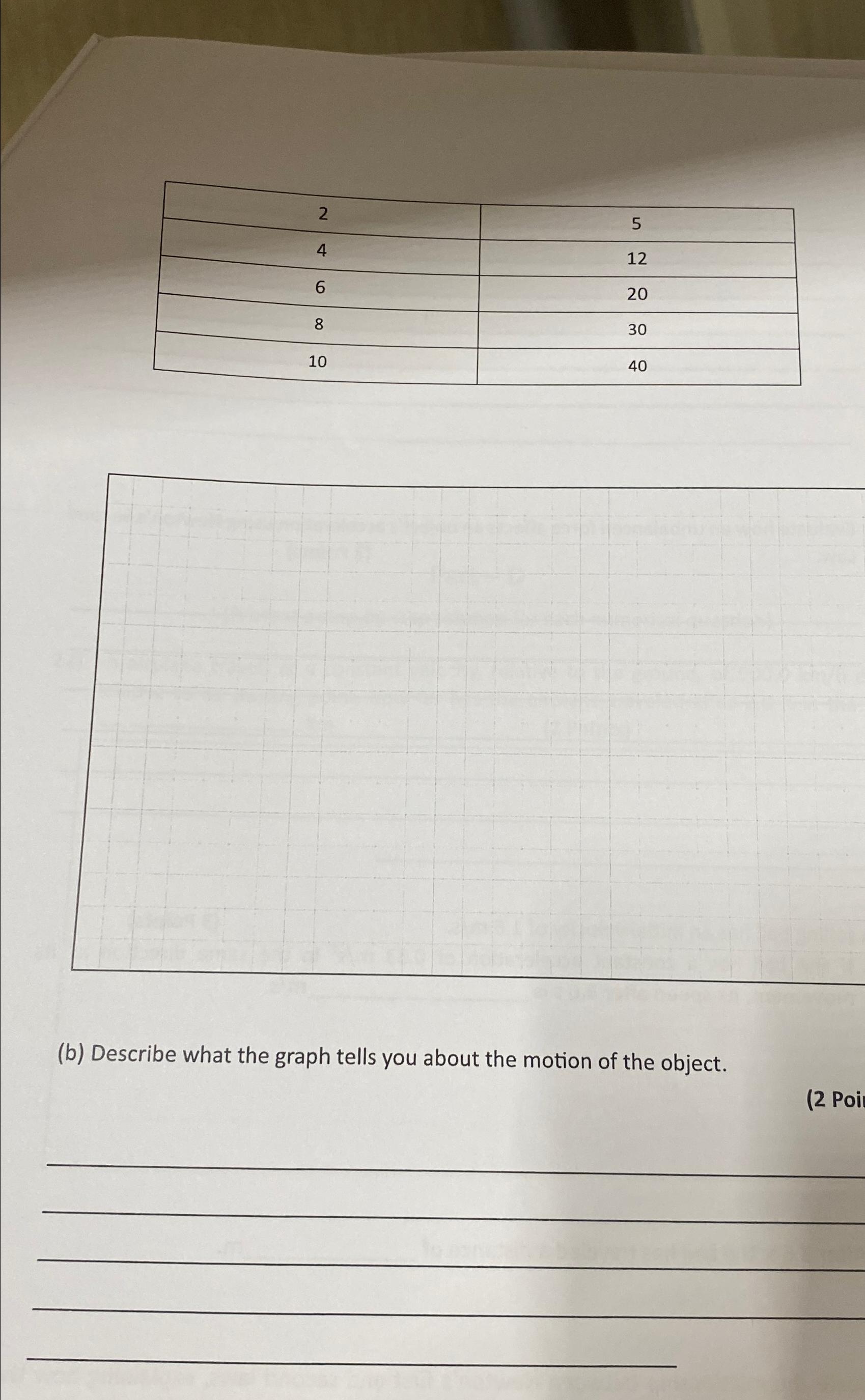 Solved Part-C(Complete each question by providing the | Chegg.com