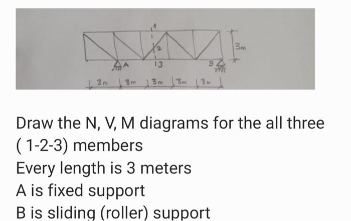 Solved Draw the N,V,M diagrams for the all three (1-2-3) | Chegg.com