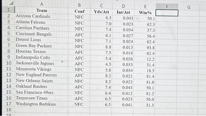 Solved The National Football League (NFL) records a variety | Chegg.com