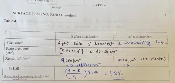 SURFACE TESTING: RODAC method | Chegg.com