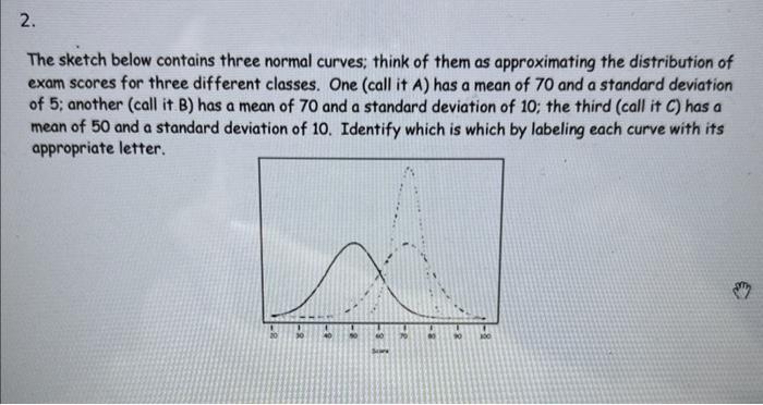 Solved The sketch below contains three normal curves; think | Chegg.com