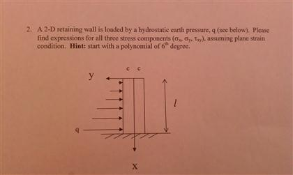 A 2-D retaining wall is loaded by a hydrostatic earth | Chegg.com