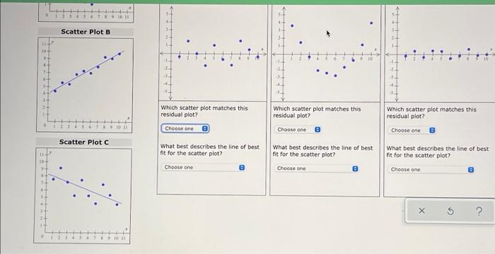 Solved Residual Plot 1 Residual Plot 2 Residual Plot Scatter | Chegg.com